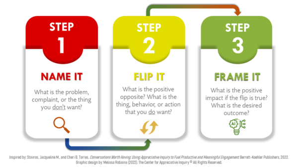 Using Appreciative Inquiry to Set Intentions, Not Resolutions - The ...