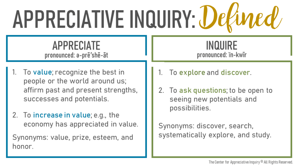 Introduction to Appreciative Inquiry: Foundations & Applications - The Center For Appreciative ...