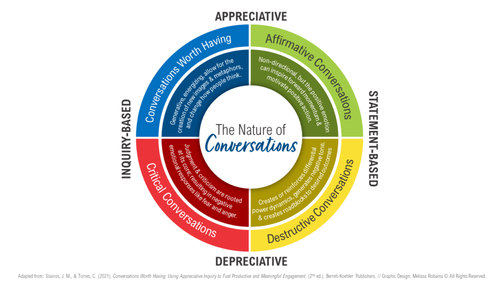 Introduction to Appreciative Inquiry - The Center For Appreciative Inquiry