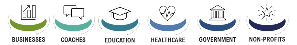 What is Appreciative Inquiry (AI)? - The Center For Appreciative Inquiry