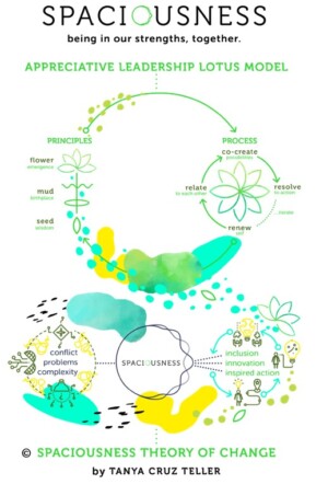 CO-CREATING STRENGTH BASED INTERCULTURAL RELATIONSHIPS IN ALL SPACES ...